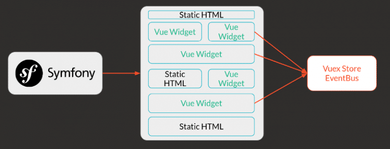 How To Use Vuejs Instead Of Jquery Blog Kaliop