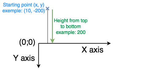 Make your own SVG graph with react-native-svg and D3.js - Kaliop Blog