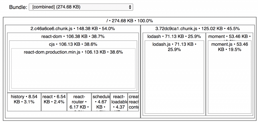 Reactjs Reduce Your Javascript Bundle With Code Splitting Kaliopblog 8093