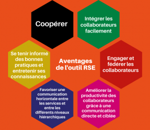 Le réseau social d'entreprise, un levier d'efficactité en entreprise