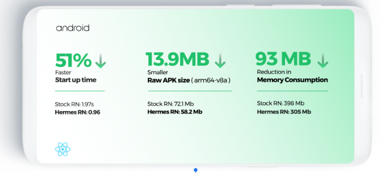 React Native Framework Open Source Pour Application Mobile 