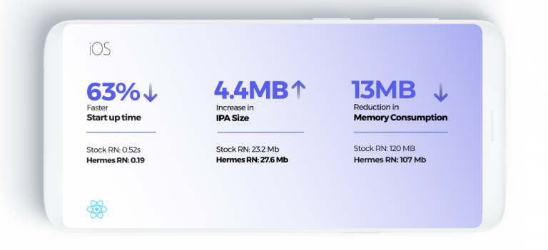 React Native : framework Open Source pour application mobile