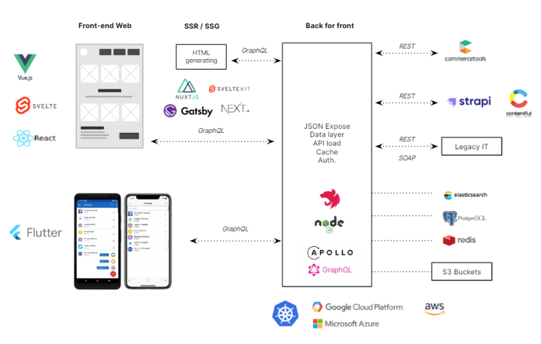 Understanding Composable Architectures Kaliop