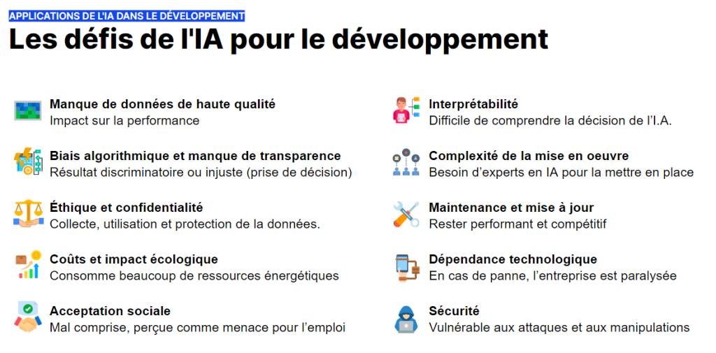 Comprendre l'IA et son rôle dans le domaine du développement