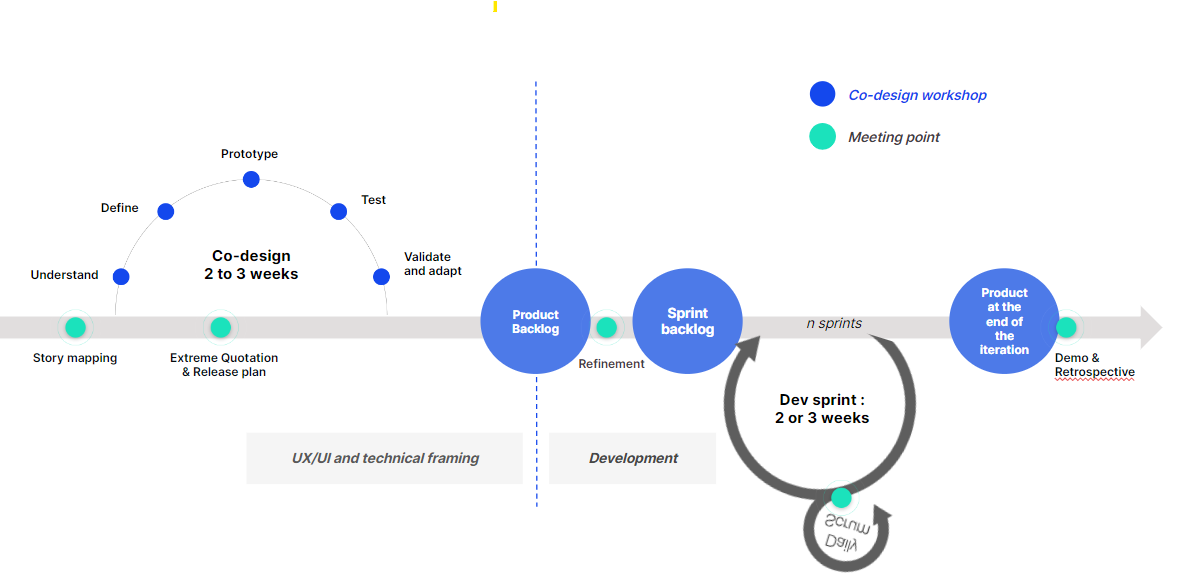 Our "Digital Factory" offer | Kaliop